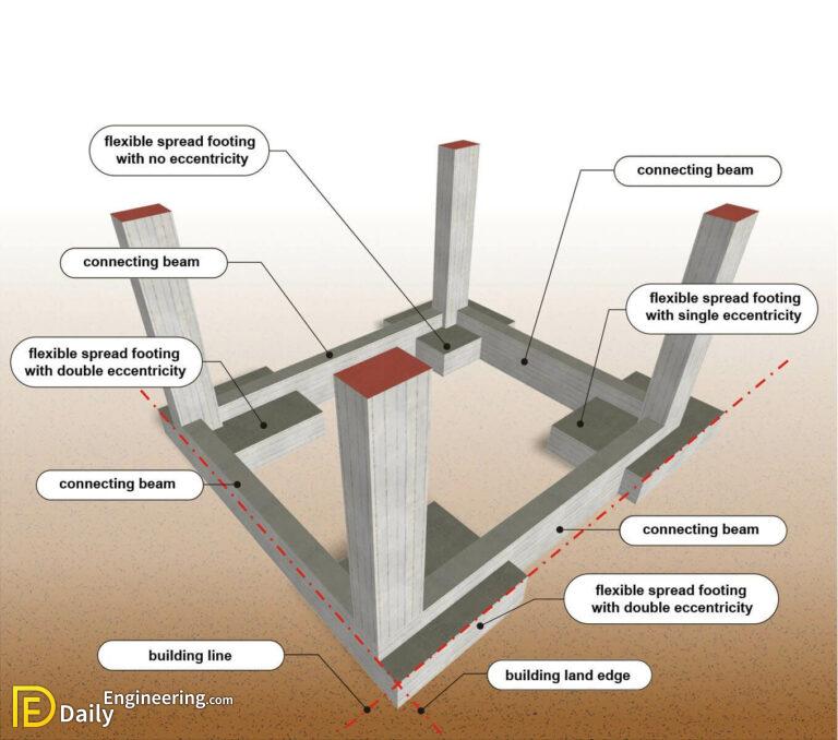 Information On Steel Construction That You Should Know - Daily Engineering