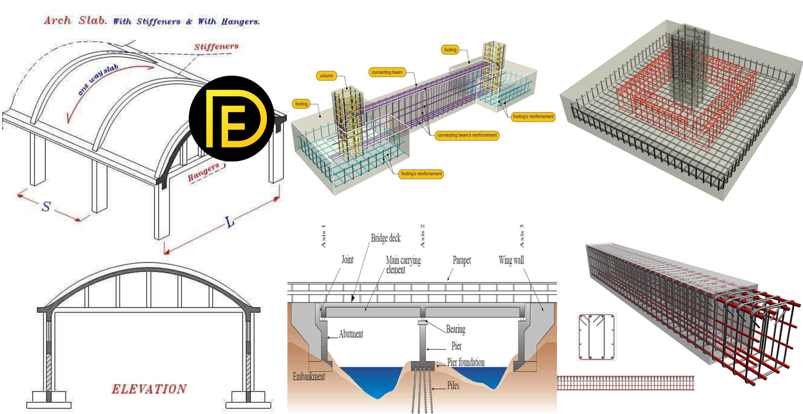 Information On Steel Construction That You Should Know - Daily Engineering