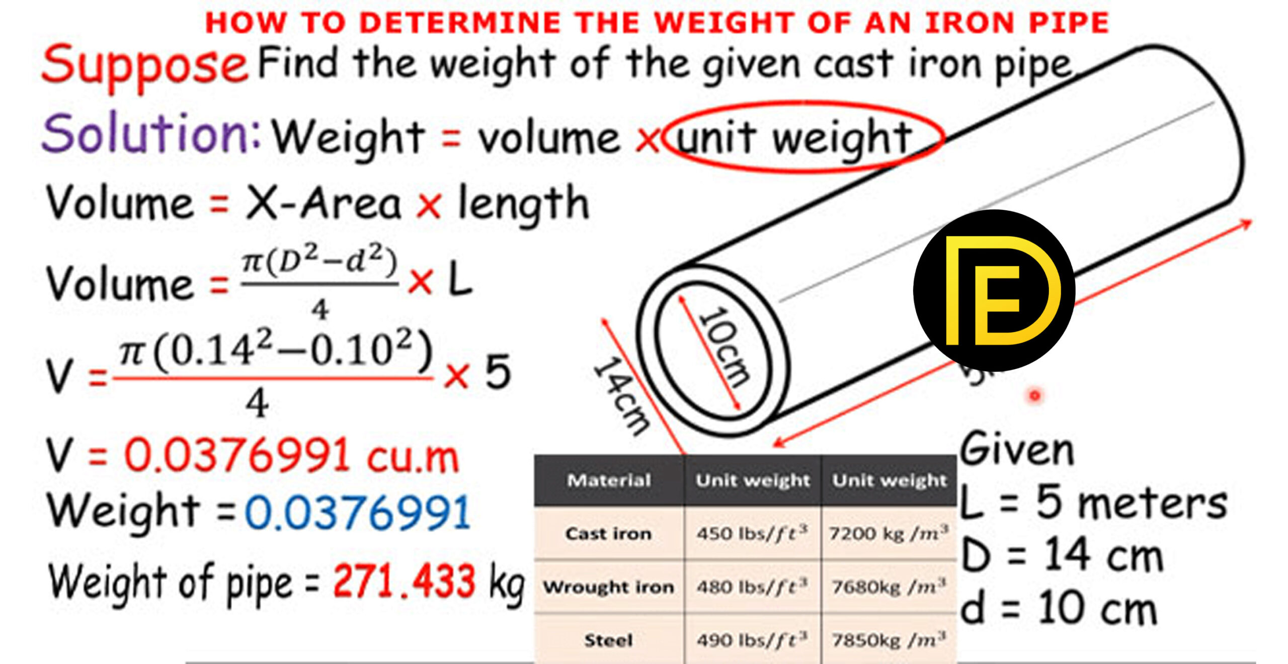 Pipe Weight Calculation Formula Learn How To Calculate Weight Of Pipe 