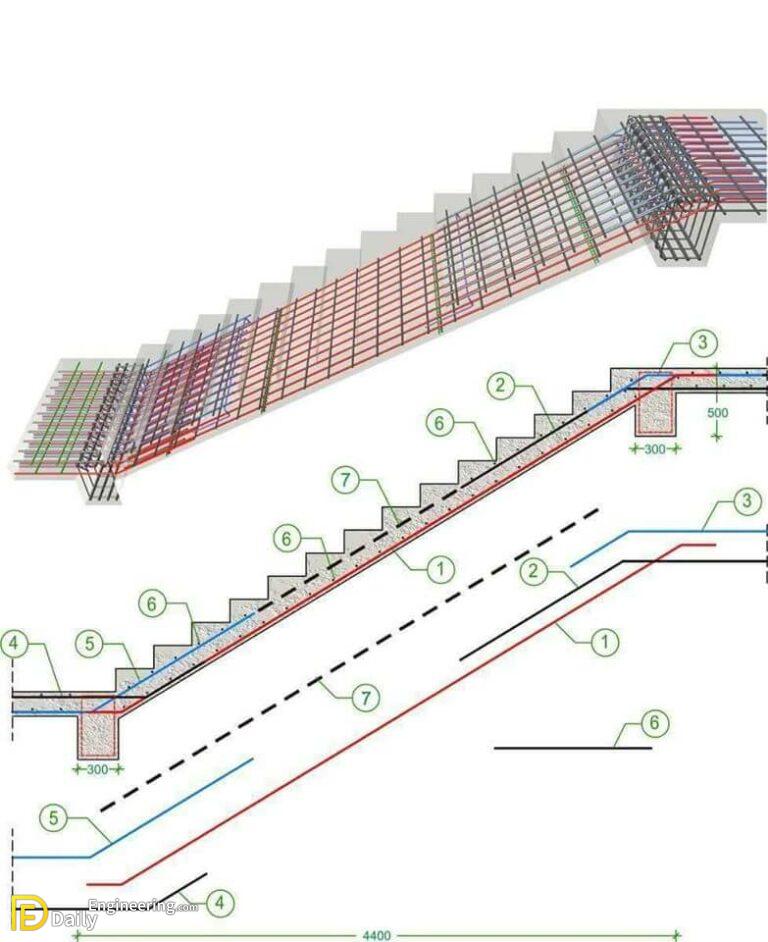 Information On Steel Construction That You Should Know - Daily Engineering