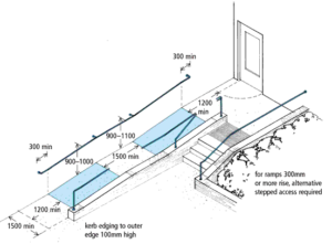 How To Design A Ramp - Daily Engineering