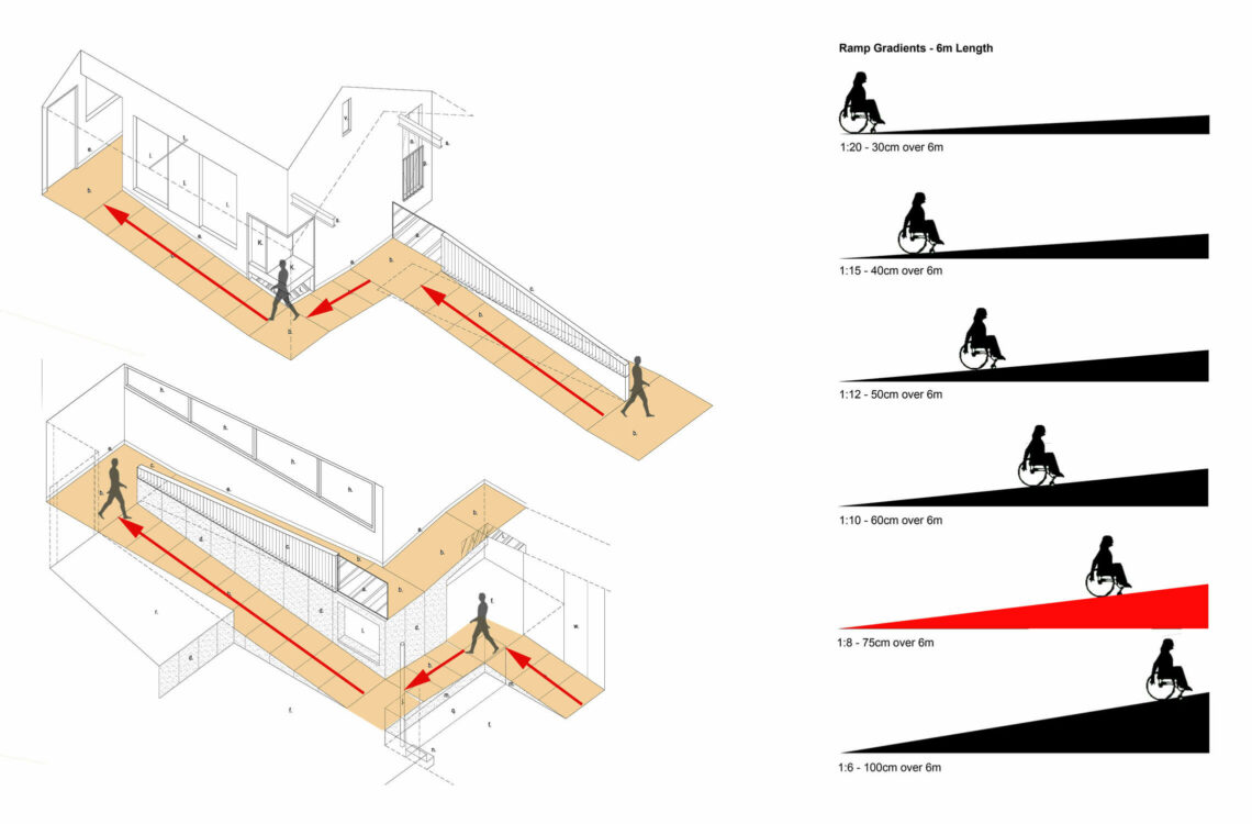 How To Design A Ramp - Daily Engineering