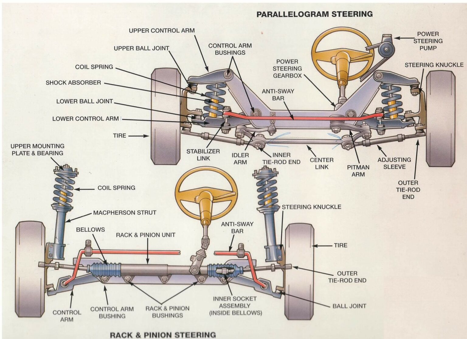How Power Steering System Works? - Daily Engineering