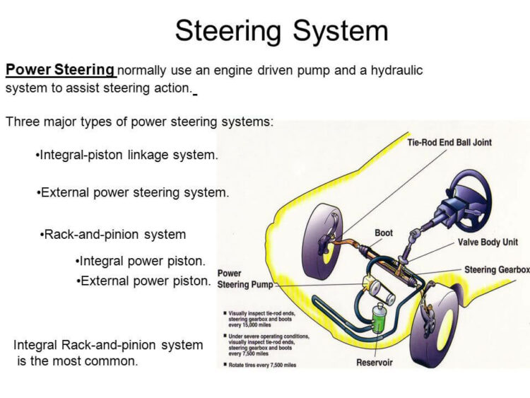 How Power Steering System Works? - Daily Engineering