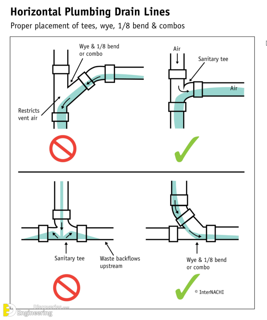 References For The Technical Works In The Bathroom - Daily Engineering
