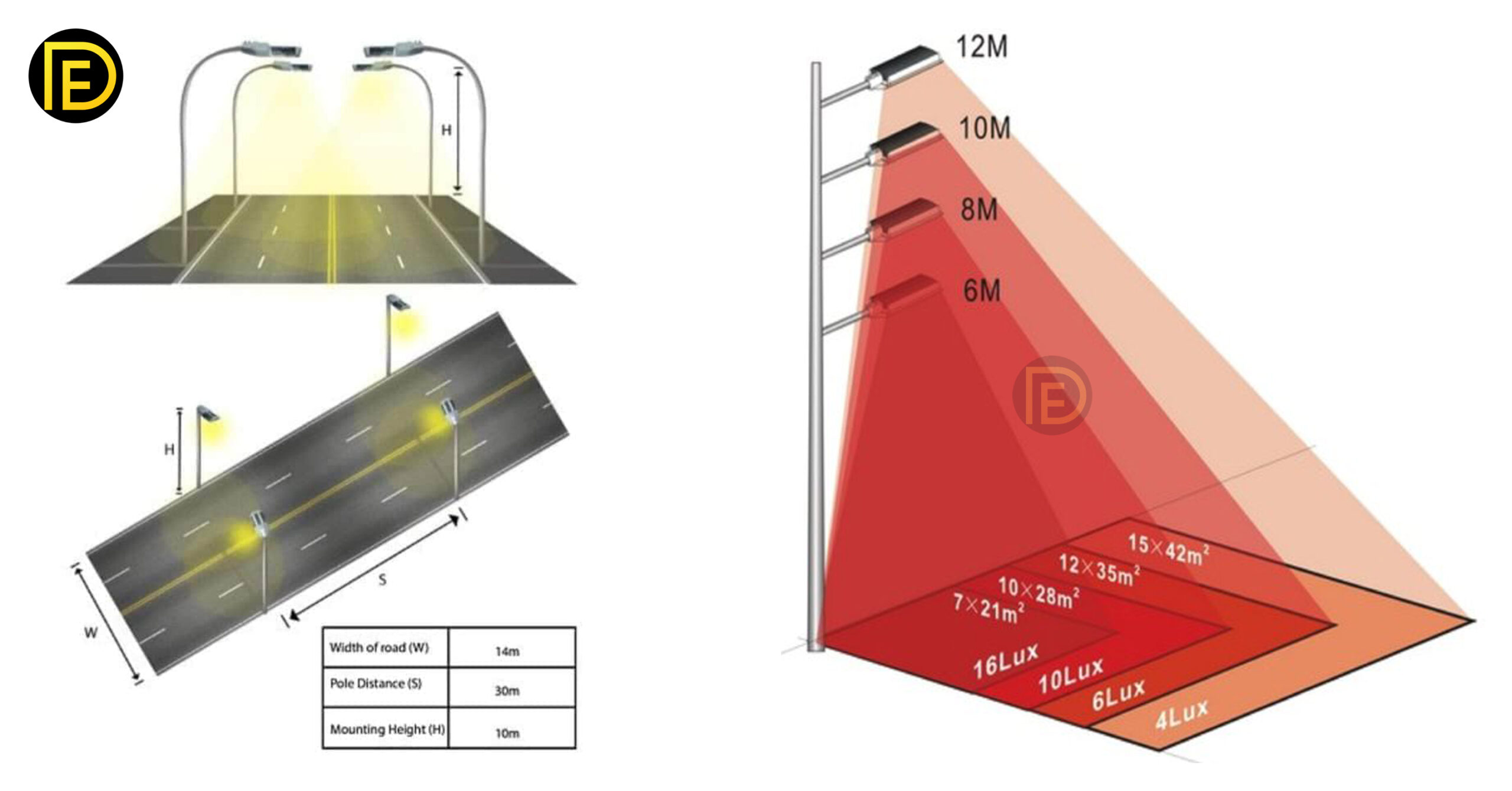 How To Calculate No Of Street Light Poles Daily Engineering