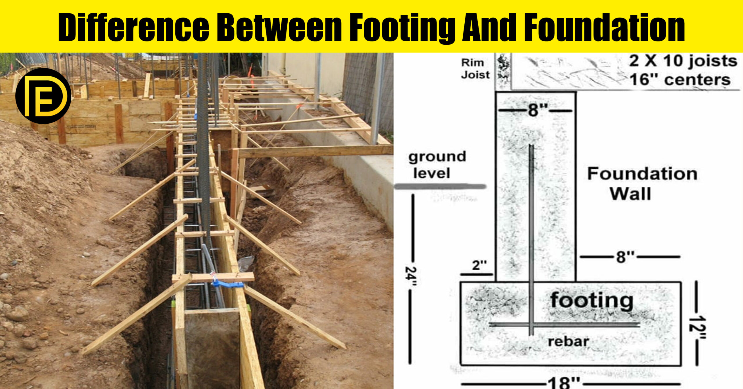Difference Between Footing Raft Foundation - Design Talk